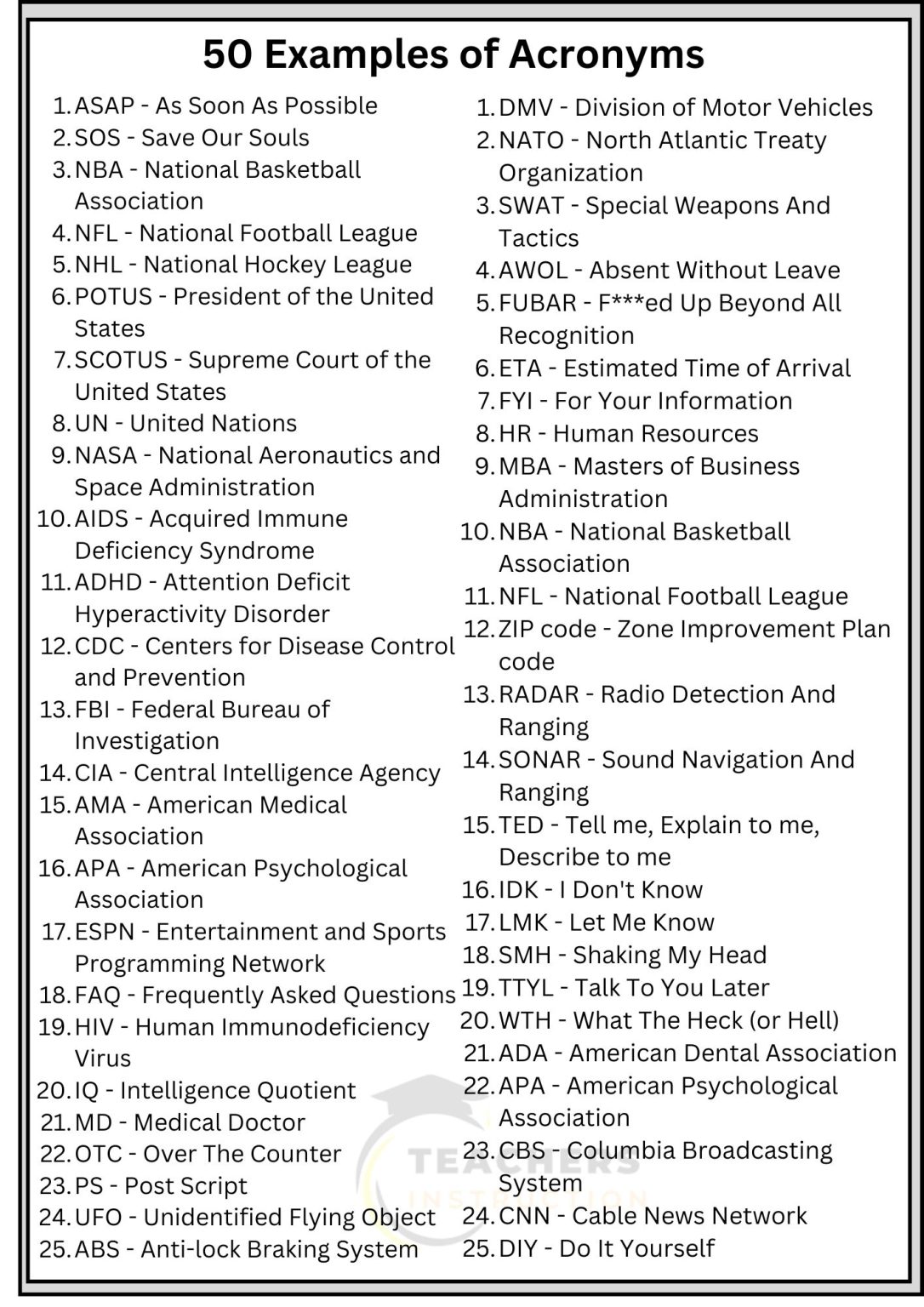 50 Examples of Acronyms