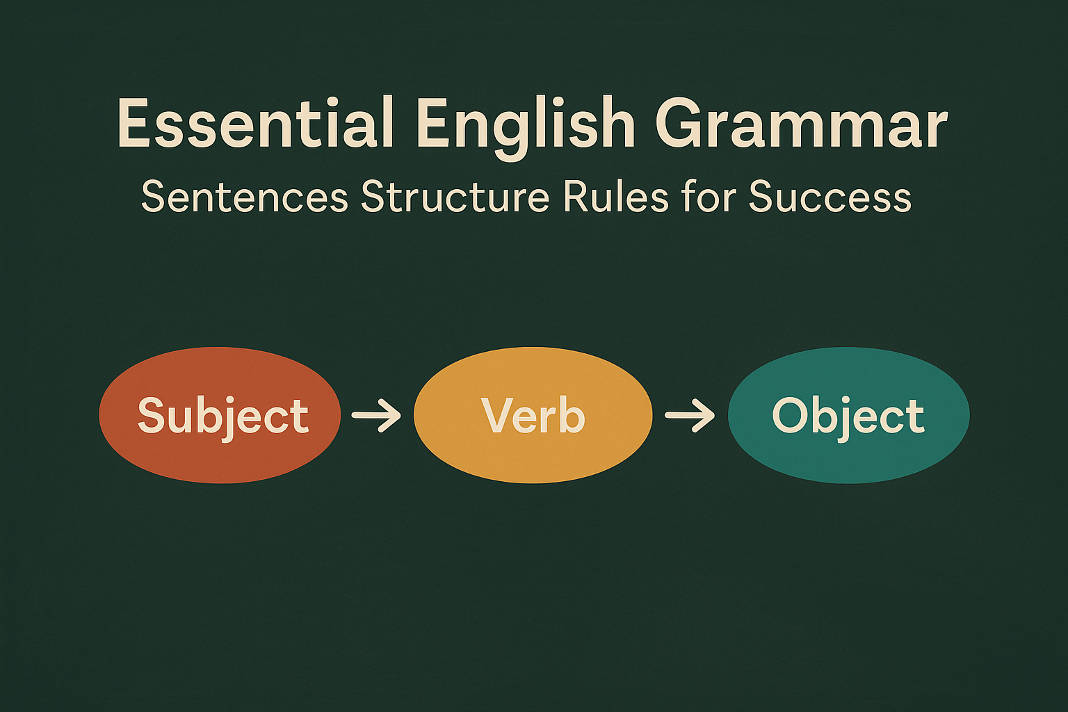 Essential English Grammar Sentence Structure Rules for Success